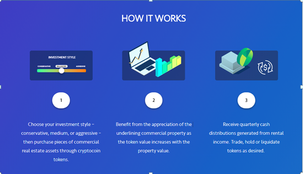 Blockchain to revolutionize real estate investment market