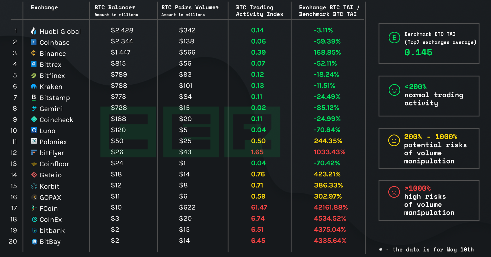 Tackling Fake Trading Volumes: Hacken CER’s Trading Activity Index for ...
